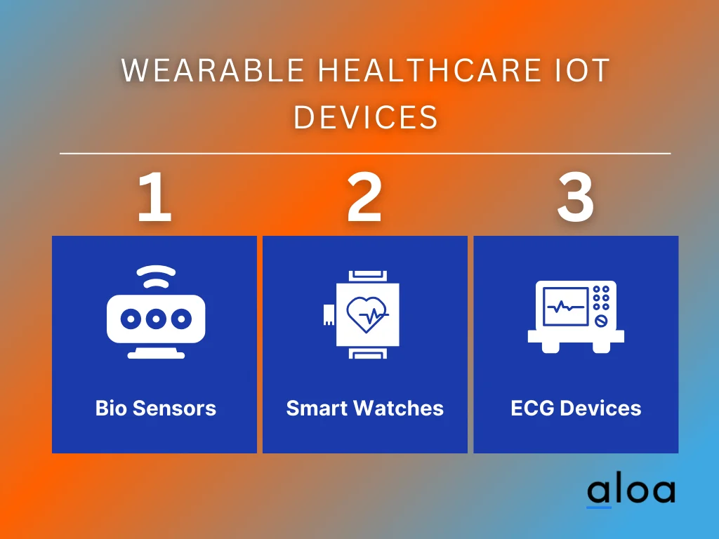 Healthcare IoT Devices: Must Know Innovations for 2024